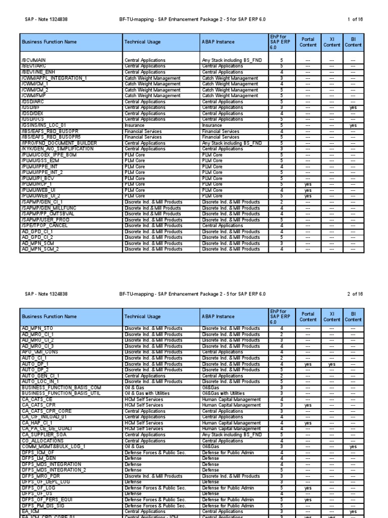 SAP ERP 6.0 Enhancement Mapping | PDF | Information Technology | Economies