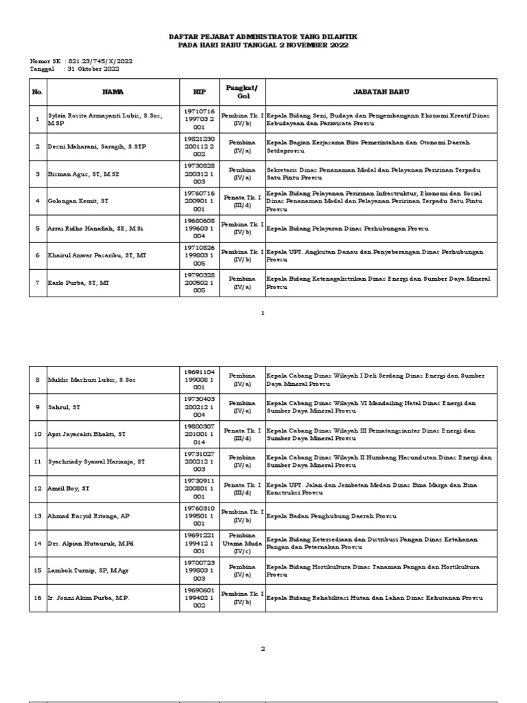 Daftar Pejabat Eselon 3 Dilantik | PDF