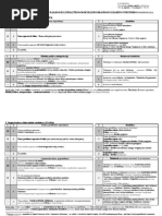 LKL Vbei Vertinimo Instrukcija 2025 2 | PDF