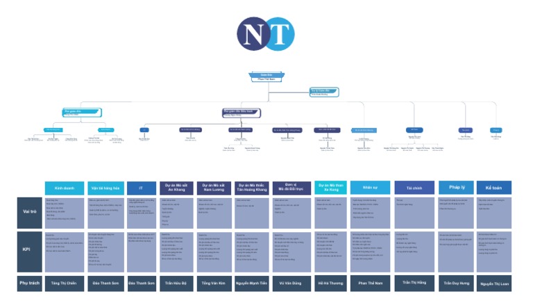 Org Chart & Org Grid | PDF