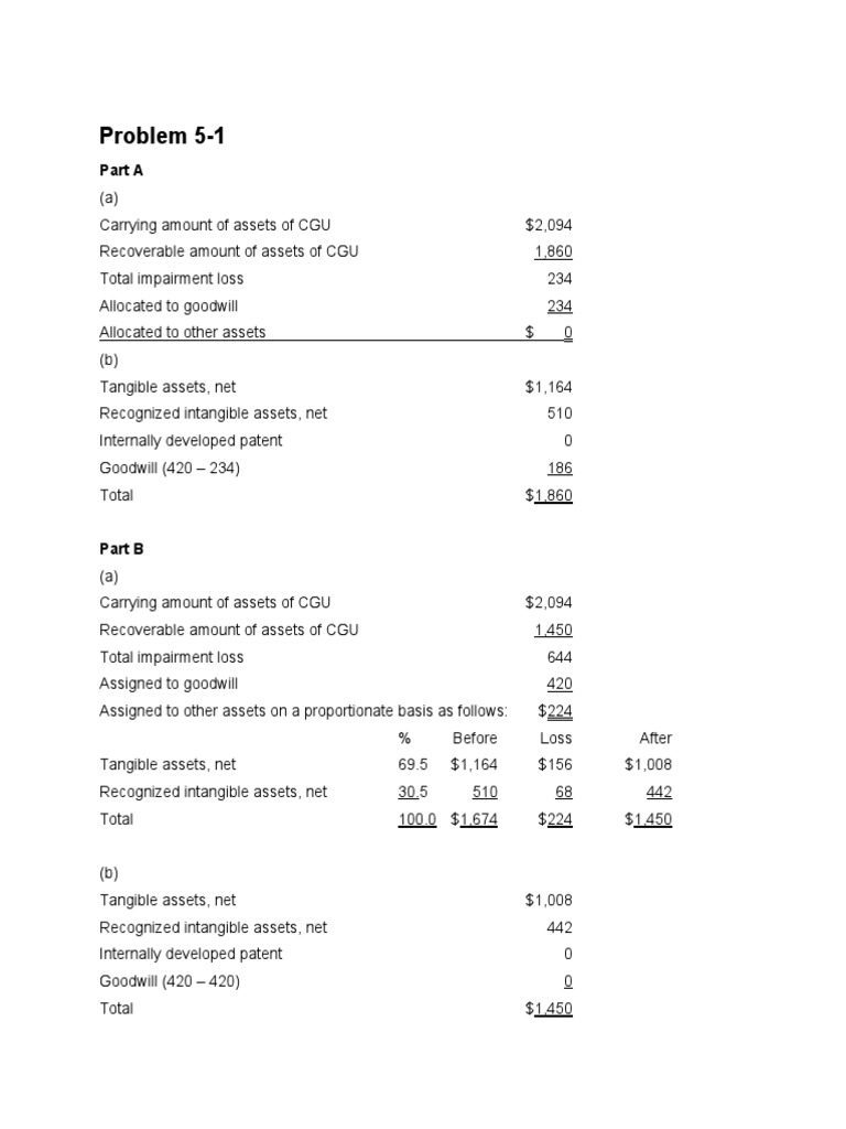 Chapter 5 Solution | Download Free PDF | Goodwill (Accounting) | Retained Earnings