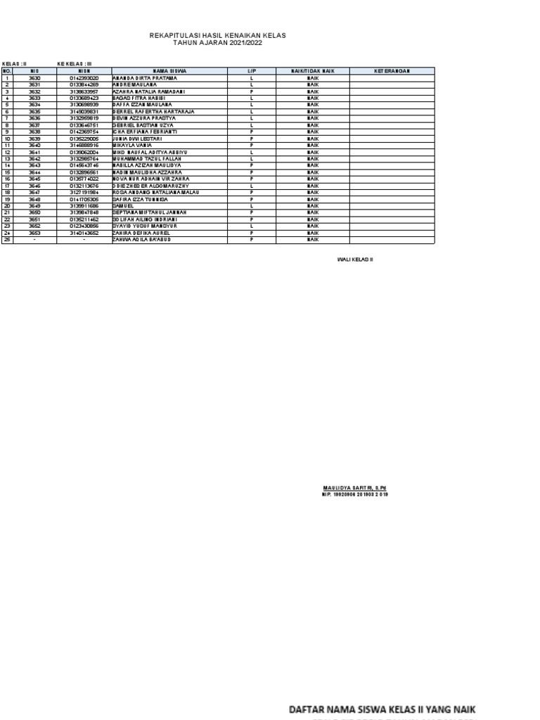 Rameng Kelas Ii | PDF