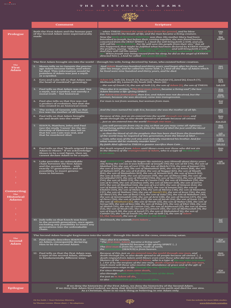 Historical Adam and Jesus Christ | PDF | Cain And Abel | Adam