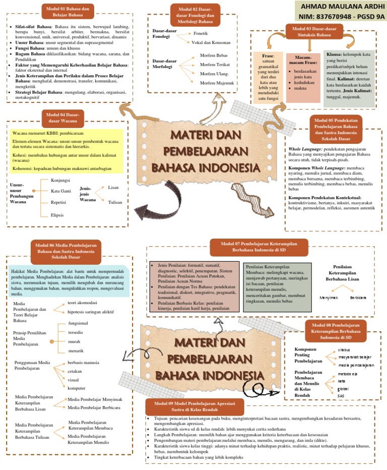 Mindmap Bindo Fix | PDF