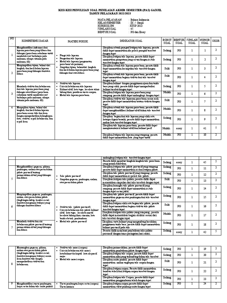 Kisi-Kisi Pas B. Indo Kls 9, 2022-2023 | PDF