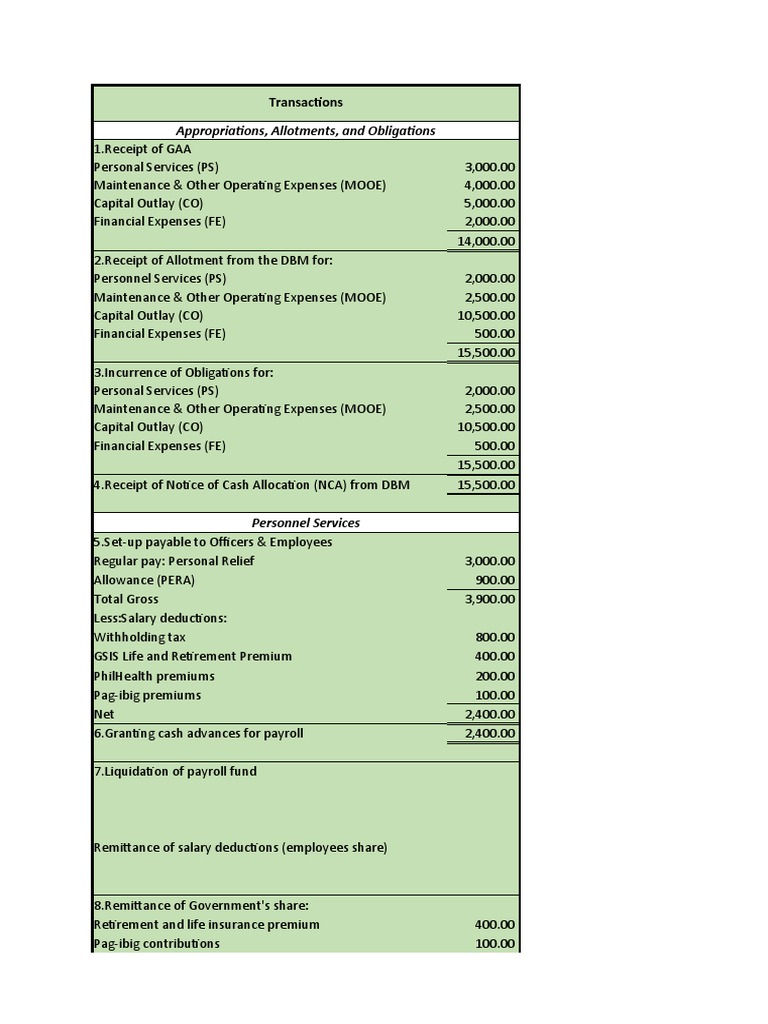 Practice Exercise - Journalizing Government Accounting Transactions ...