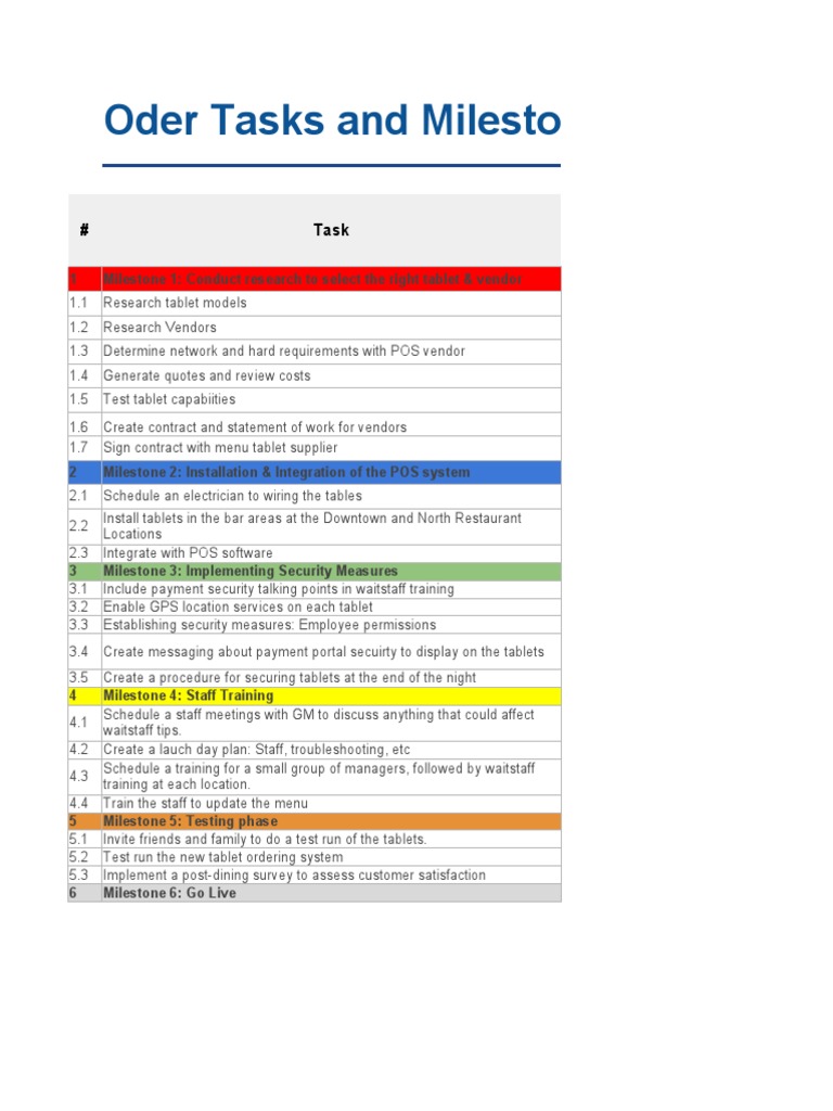 Order Tasks and Milestones | PDF | Point Of Sale | Tablet Computer