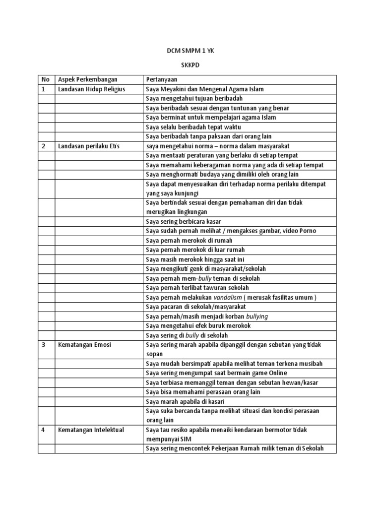 DCM SMPM 1 Yk | PDF | Pengembangan Diri | Gaya Hidup