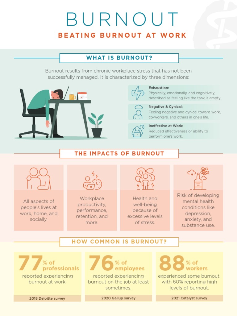 Beating Burnout at Work Infographic | PDF | Occupational Burnout ...