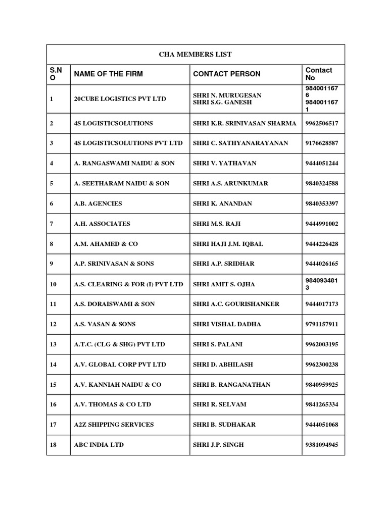 Cha List 1 | PDF