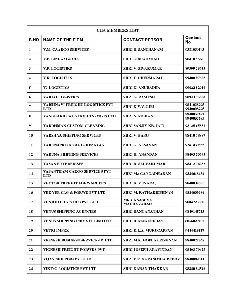 Cha List 9 | PDF | Supply Chain Management