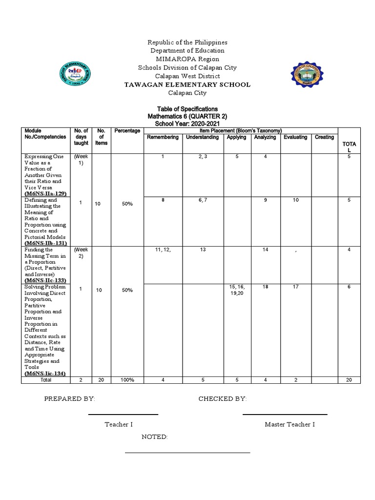 Math 6 (Test No. 1 Quarter 2 | PDF | Ratio | Mathematics