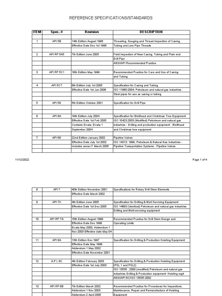Reference Specs & Standards | PDF | Pipe (Fluid Conveyance) | Oil Well