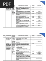 Math Melcs Grade 6 | PDF | Area | Equations