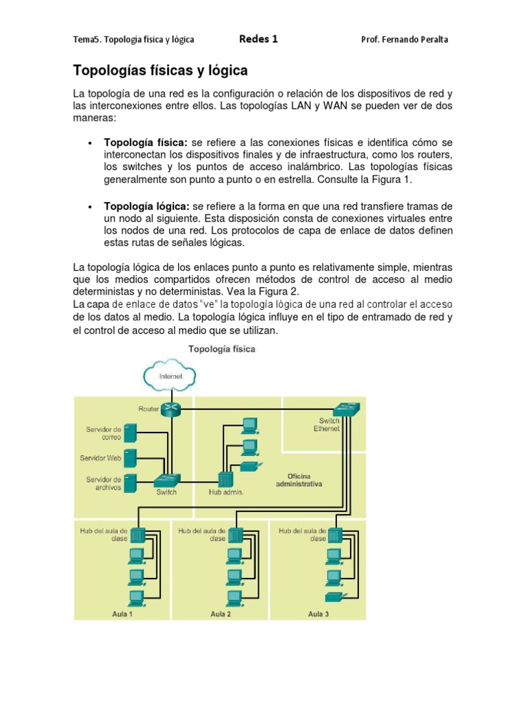 Topologias Física y Lógicas | PDF | Topología de la red | Red de computadoras