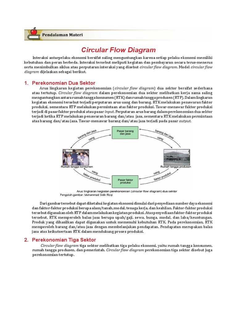Pendampr21 - Eko - X - 17 - Bab - 3 - Circular Flow Diagram | PDF