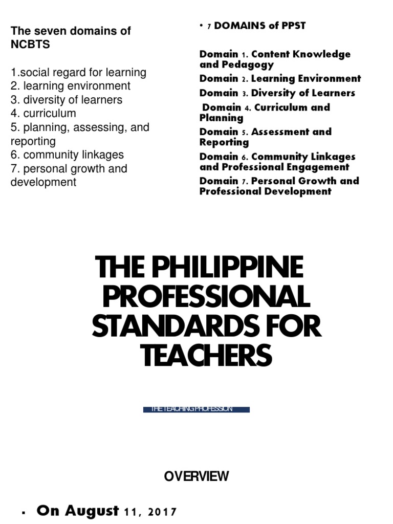 PPST LEC Midterm | PDF | Teaching Method | Teachers