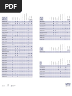 Dow Surfactants: Reference Chart | PDF | Surfactant | Emulsion