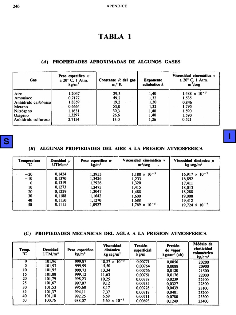 Tablas Schaum | PDF | Mecánica estadística | Ciencias de la Tierra