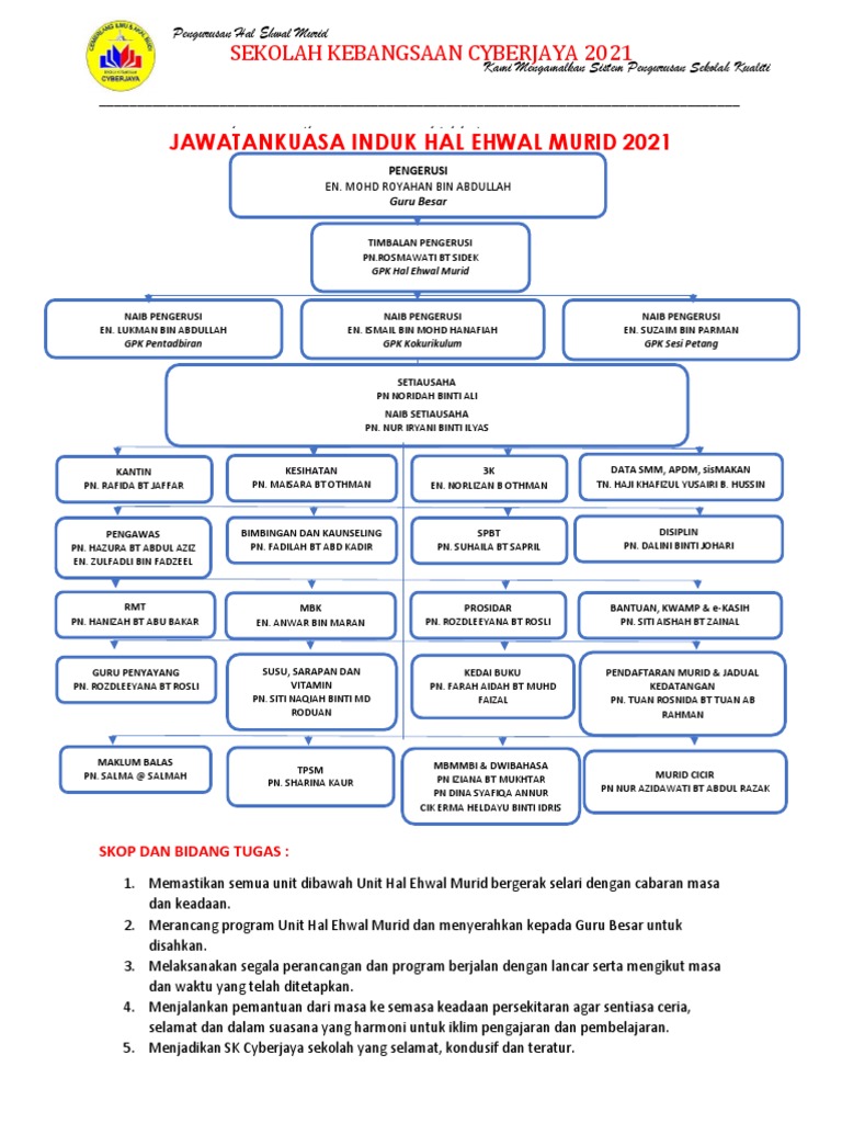 Buku Pengurusan Hem 2021 | PDF