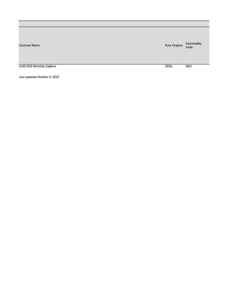 Position Limits Cme | PDF | Futures Contract | Business