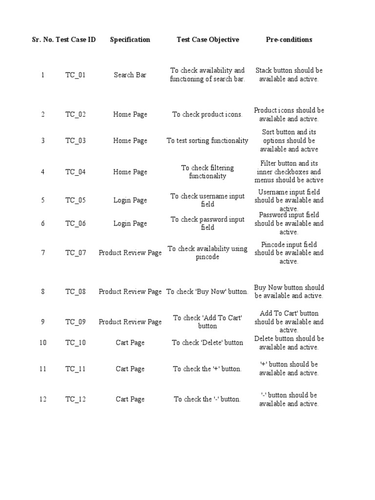 Test Cases | PDF | User (Computing) | Password