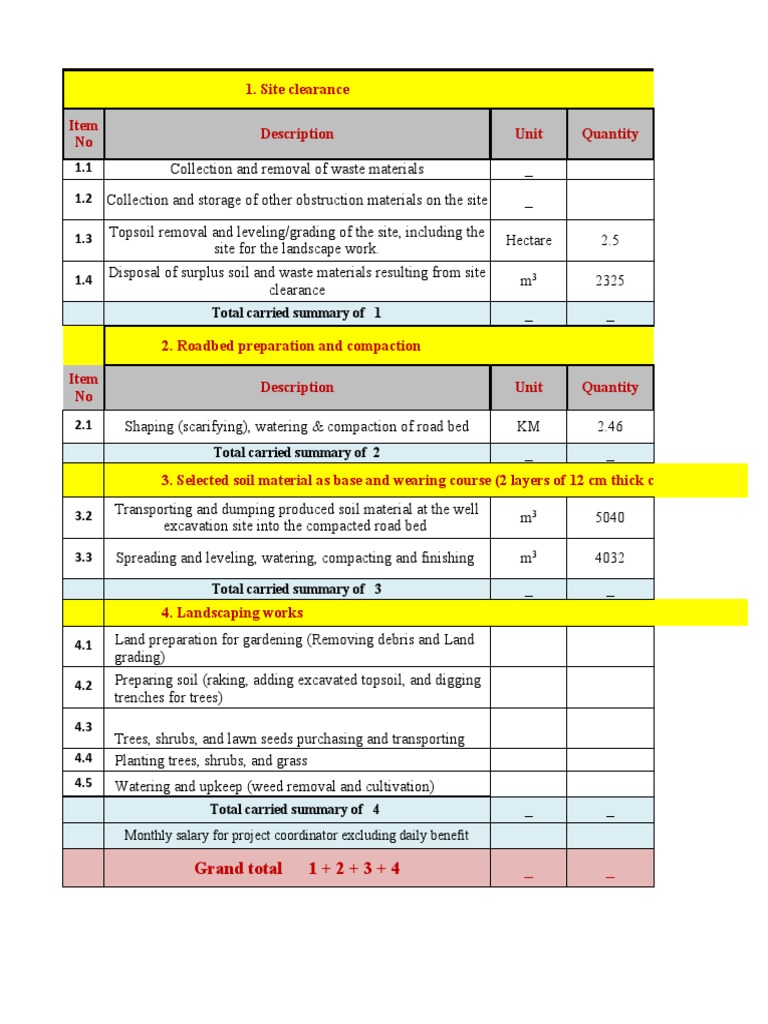 BOQ, Cost Breakdown and Work Schedule For Tulefa Access Road and ...