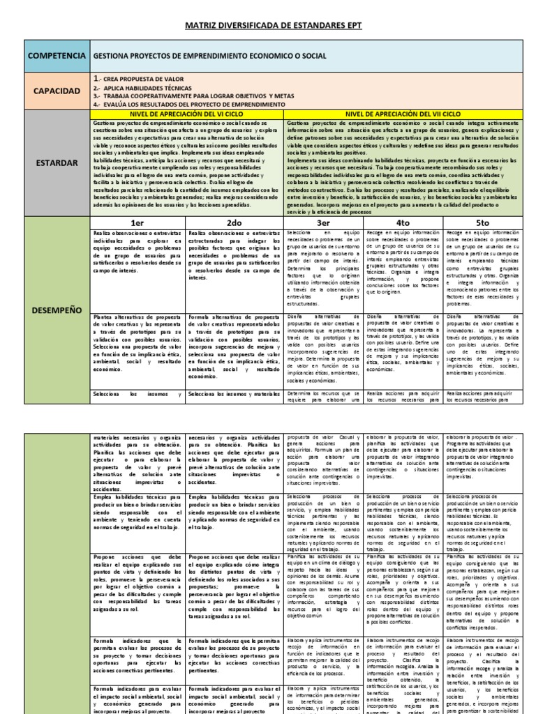 Matriz de Programacion Ept | PDF | Iniciativa empresarial | Aprendizaje