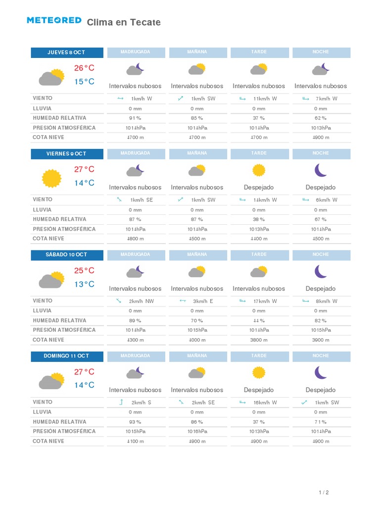 Clima en - Tecate | PDF | Geografía Física | Planetas