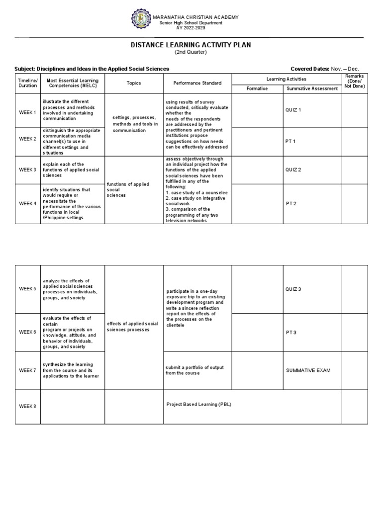 Diass Dlap Pdf Learning Social Sciences