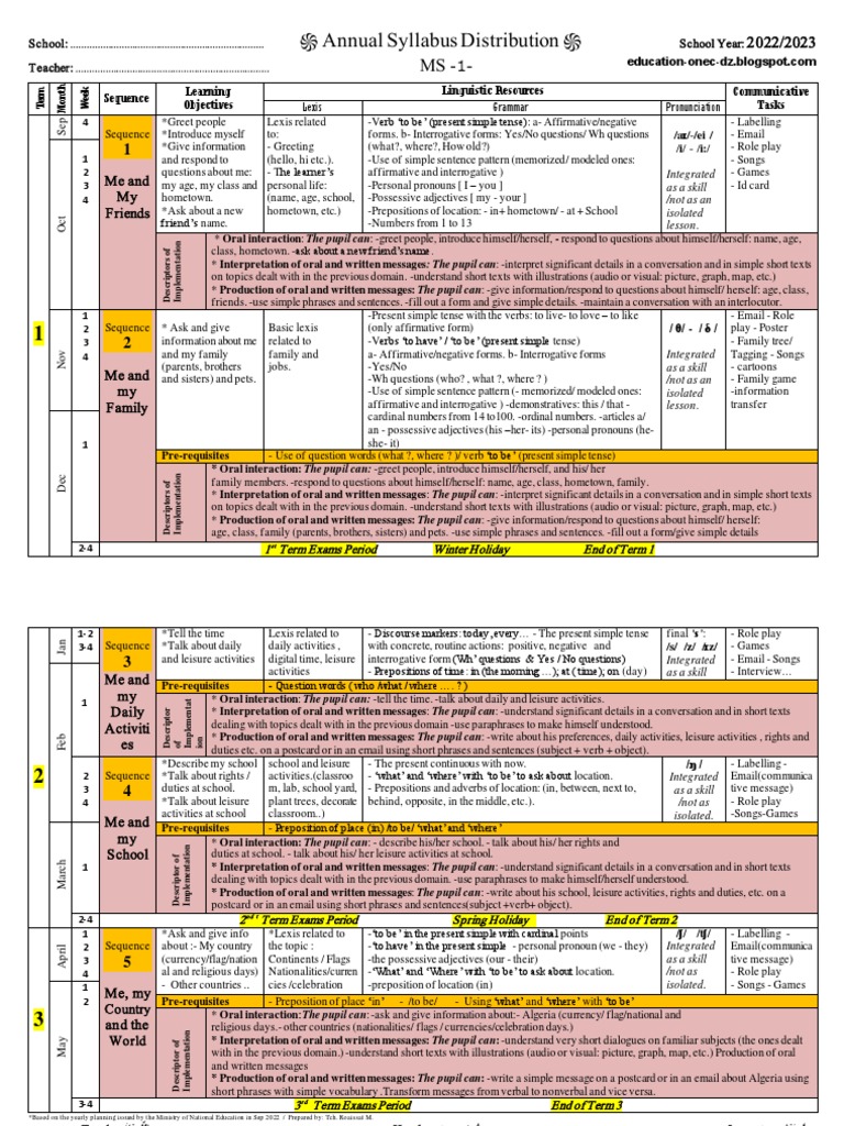 Syllabus Distribution 1ms 2022-2023 | PDF | Question | Grammar