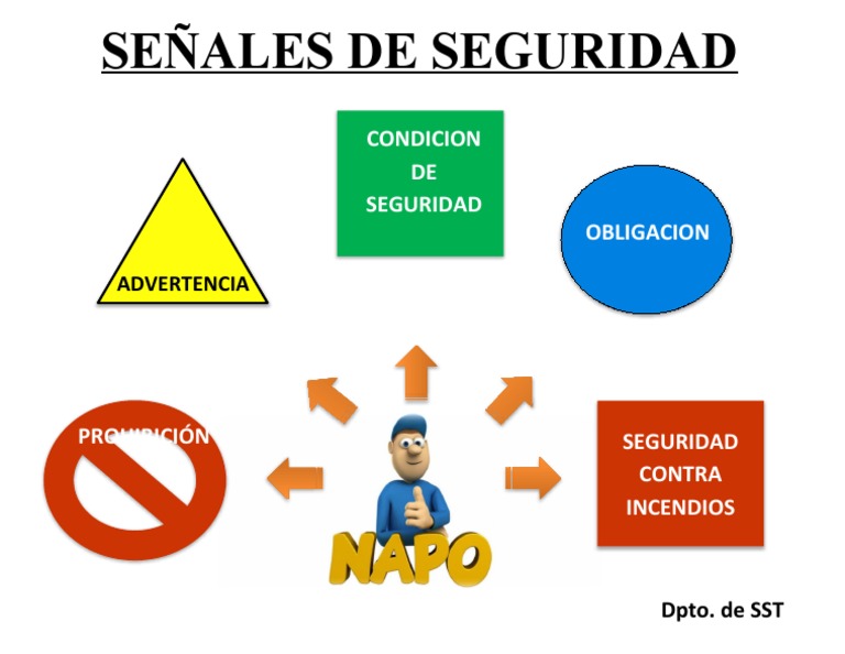 Señales de Seguridad | PDF