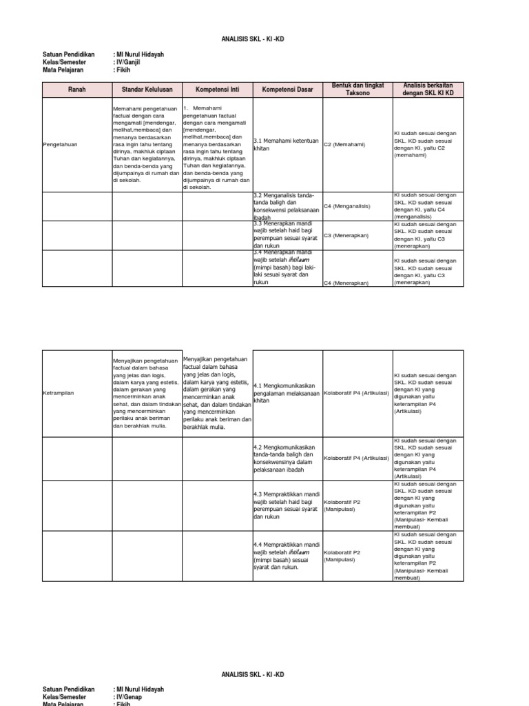 Contoh Analisis SKL, Ki, KD, Prota Dan Prosem. | PDF