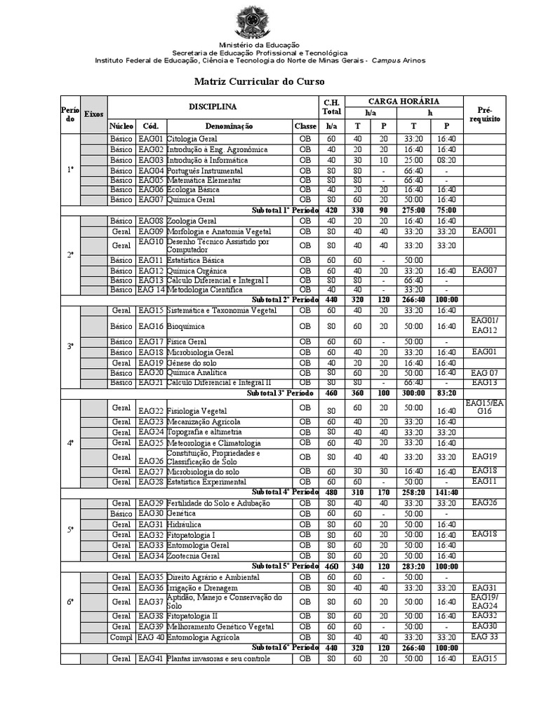 Matriz Curricular Bacharelado Agronomia | PDF | Agricultura