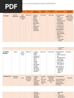 POMS Profile Questionnaire | PDF | Emotions | Psychology