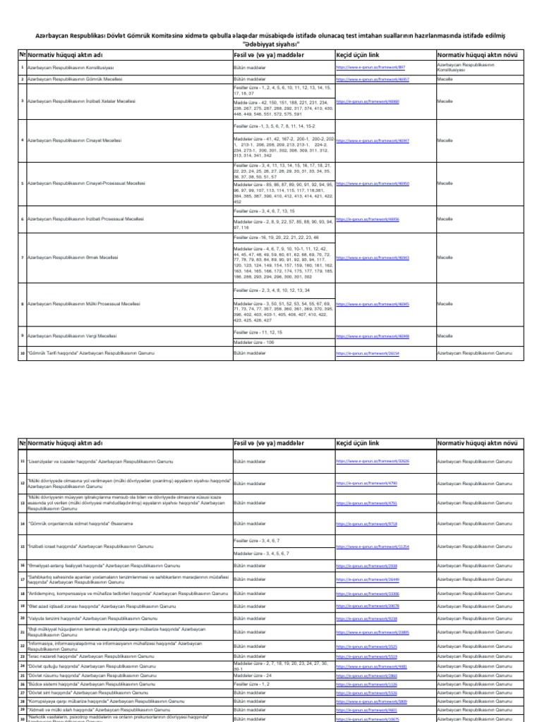 Edebiyyat Siyahi | PDF