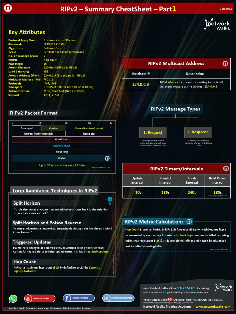 RIP-part-1-cheatsheet-network-walks | PDF | Internet Protocols ...