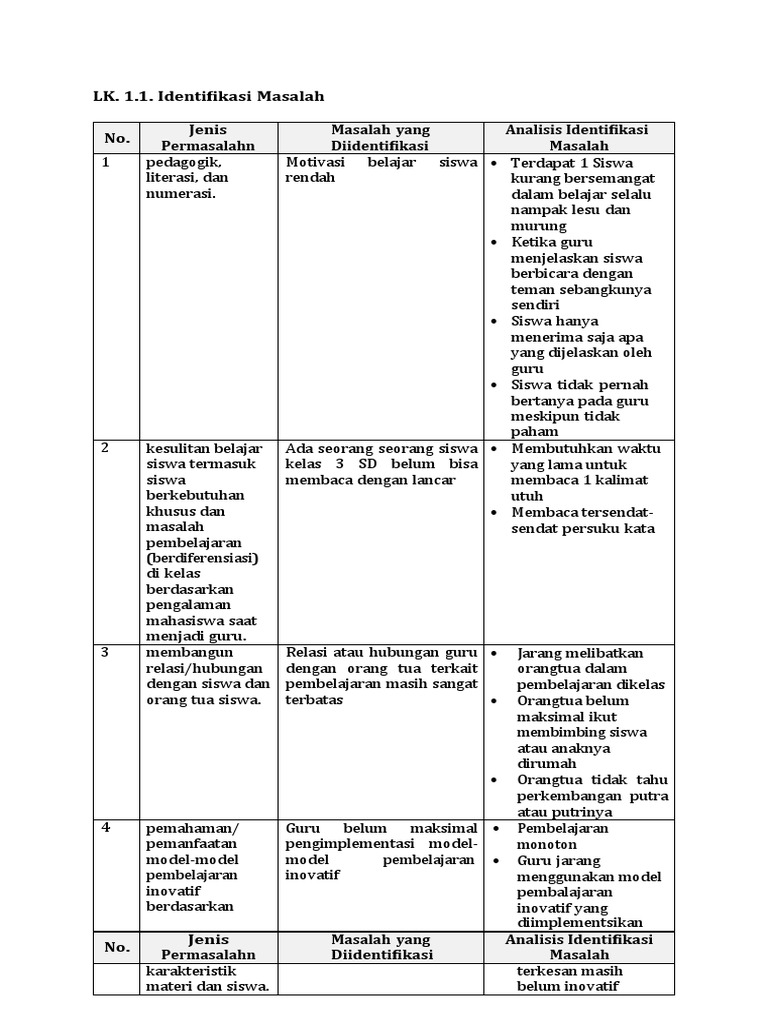 LK 1.1 Identifikasi Masalah | PDF