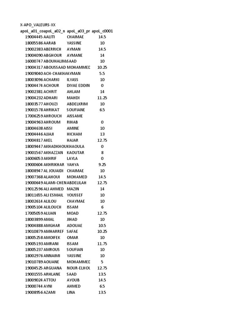 noteTP19 20.ã©tudiants | PDF
