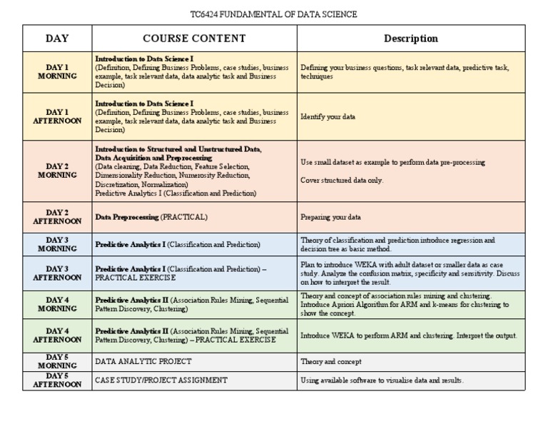 DAY Course Content Description | PDF | Analytics | Predictive Analytics