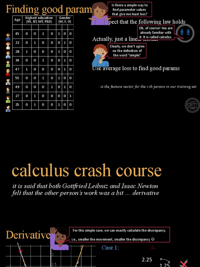 Calculus Crash Course: Derivatives & Gradients | PDF | Maxima And ...