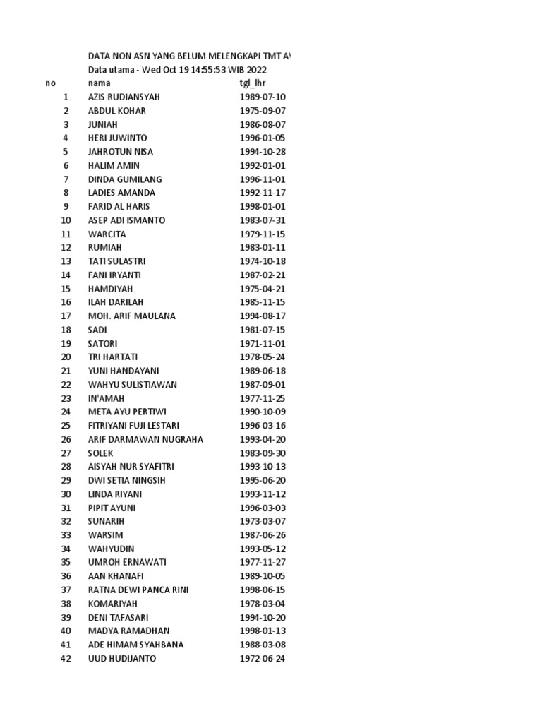 Data Non Asn Yang Belum Melengkapi TMT Awal Kerja Dan Gaji Update 19-10 ...