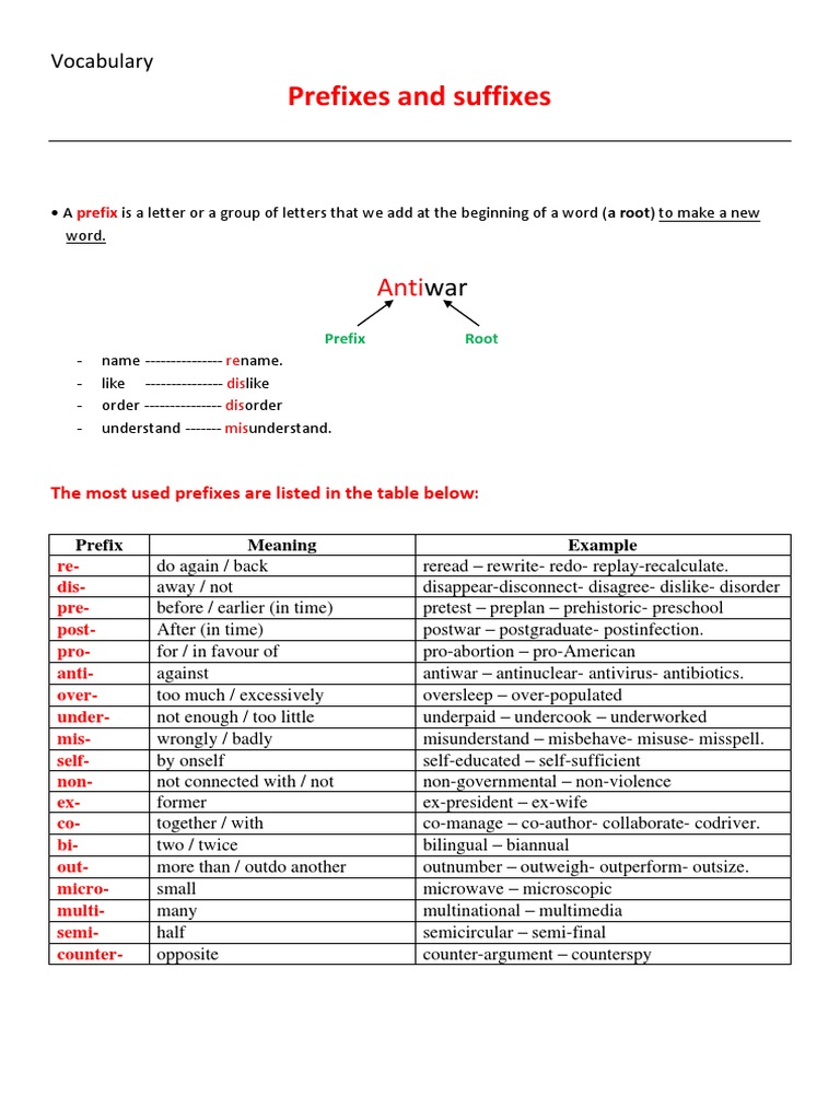Prefixes and Suffixes Explained | PDF