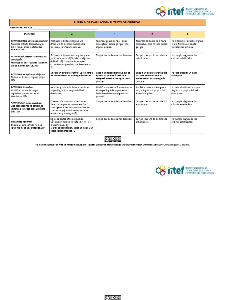 El Texto Descriptivo Rubrica de Evaluacion | PDF | Evaluación | Ciencia cognitiva