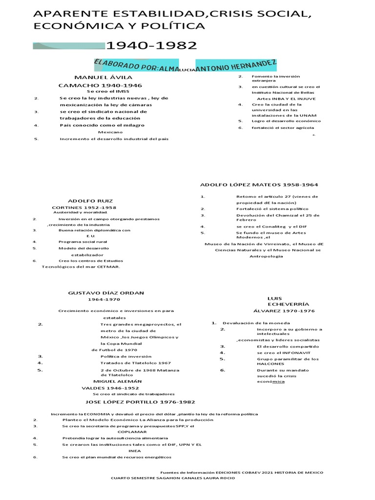 Aparente estabilidad, crisis social, económica y política: 1940-1982 ...