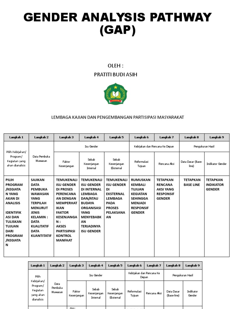 Analisa Gender | PDF