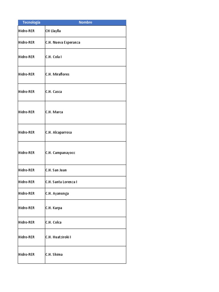 Centrales RER (Amazonia) | PDF | Evaluación de impacto ambiental | Hidroelectricidad