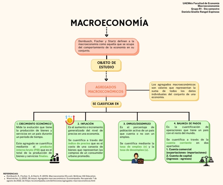 Objeto de Estudio de La Macroeconomia | PDF | Macroeconómica | Producto Interno Bruto