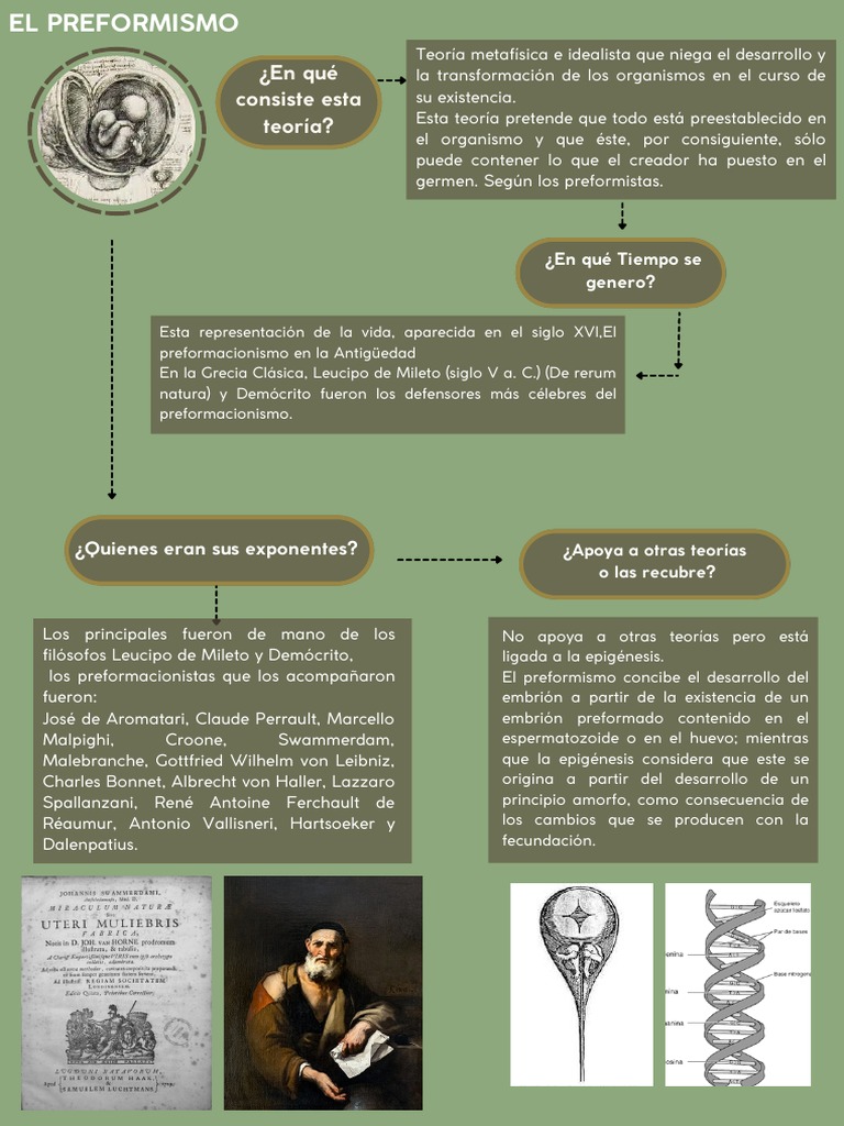 PREFORMISMO | PDF | Método científico | Epistemología de la ciencia