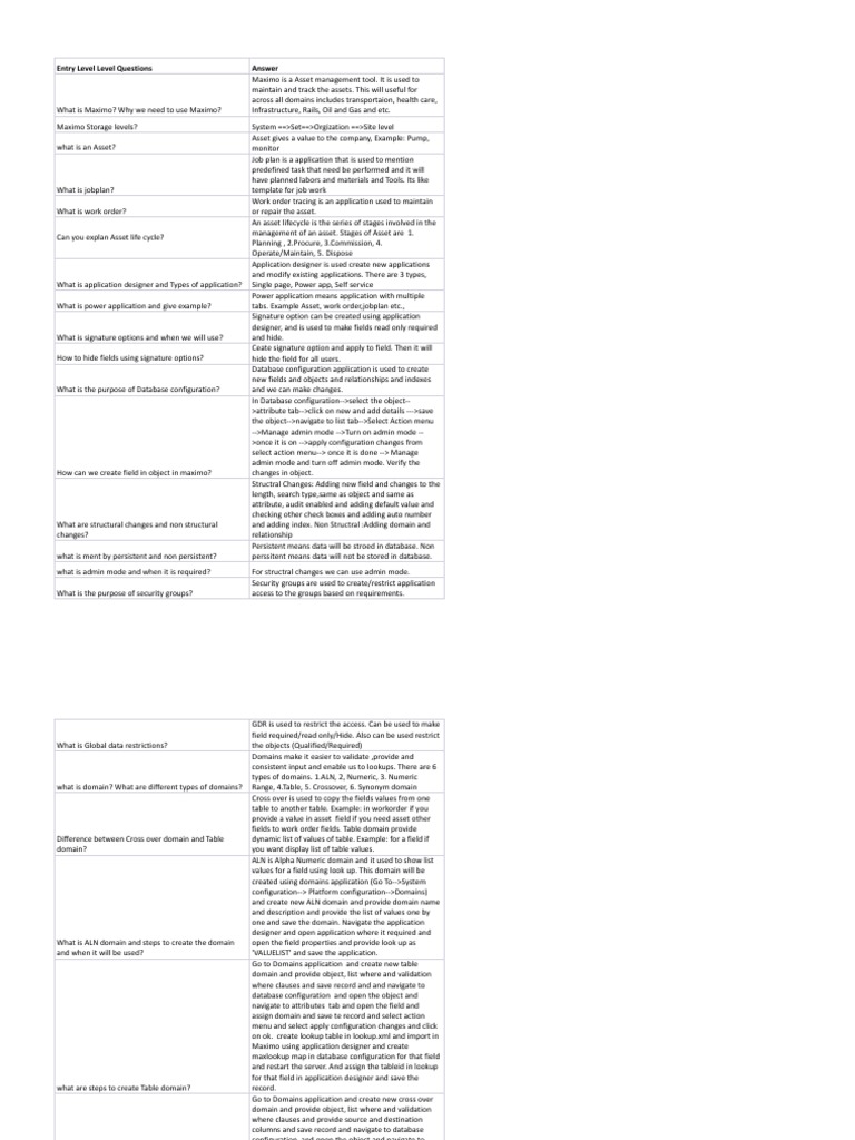 Interview Sample Questions - XLSX - Sheet1 | PDF | Databases ...